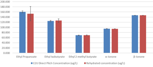 Cómo inocular levaduras secas activas al mosto sin rehidratación previa ...